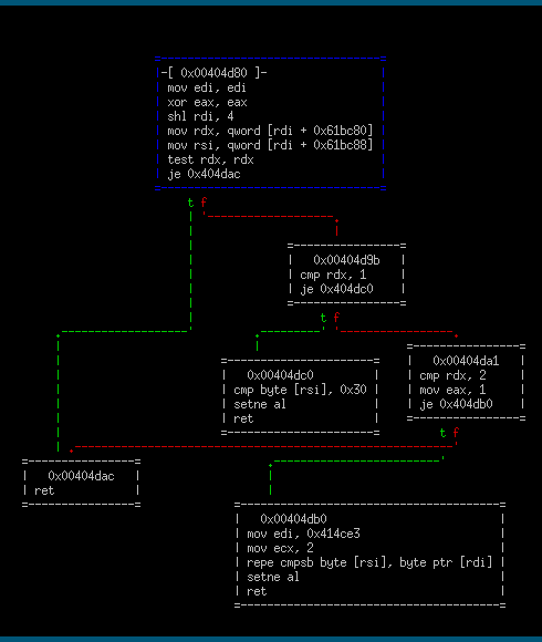 Assembly User Input Example Script Bitforestinfo