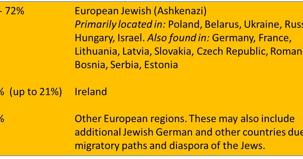 a3Genealogy: 7 Steps to Begin Jewish Genealogical Research