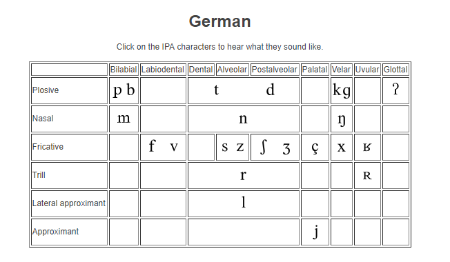 IPA - Zeichen (Deutsch) with English Explanation