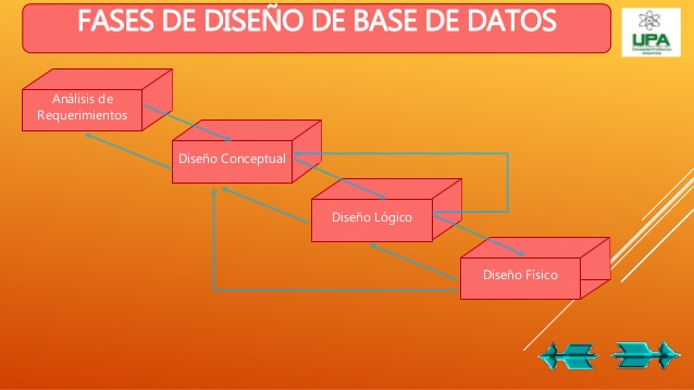 BASES DE DATOS : DISEÑO Y CREACIÓN DE UNA BASE DE DATOS