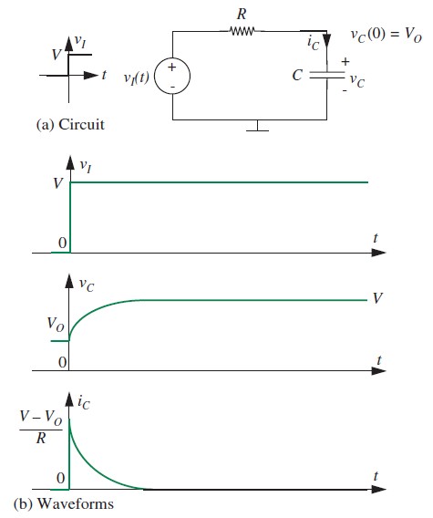Circuits & Electronics: 10.1.3 Series RC Circuit, Step Input
