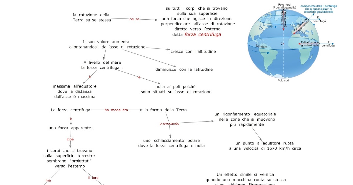 Paradiso delle mappe: La forza centrifuga