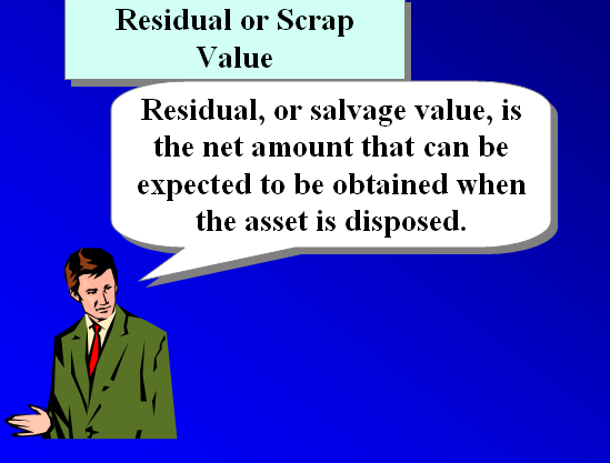 Depletion Method of Depreciation | Accounting Education