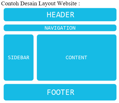 Penjelasan Tentang Struktur HTML dan Tag HTML Beserta Contoh dan ...
