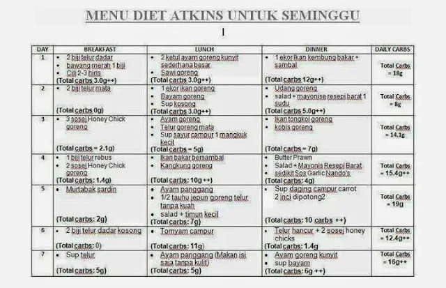 Menu Diet Sihat Seminggu | Blog Sihatimerahjambu