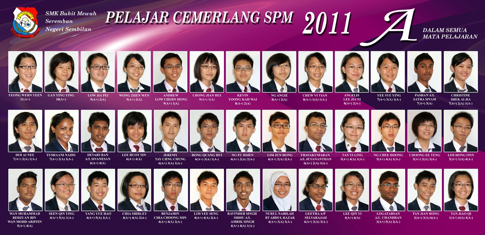 SMK Bukit Mewah Official Blog: Pelajar Cemerlang SPM 2011