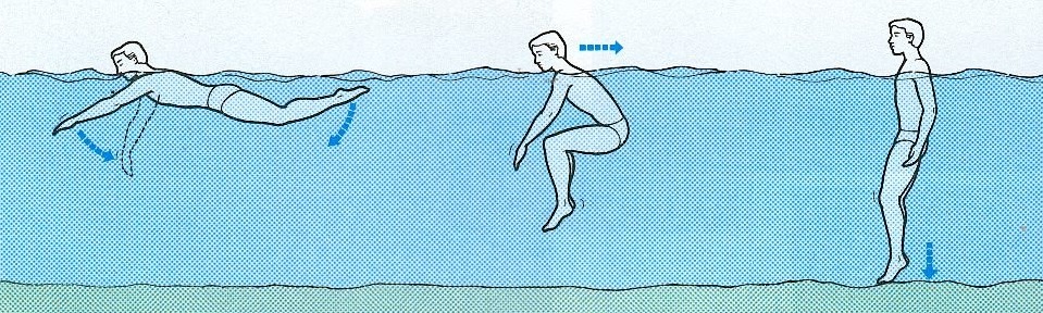Swimming Teaching: Floating In Swimming - Recovering From That Float