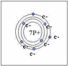 Cargas Eléctricas: Carga eléctrica