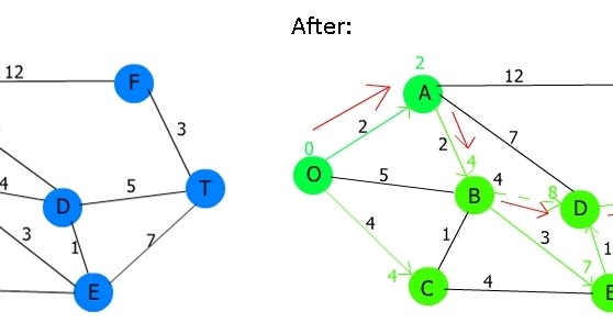 BookKempt: Dijkstra's Algorithm in Power Query