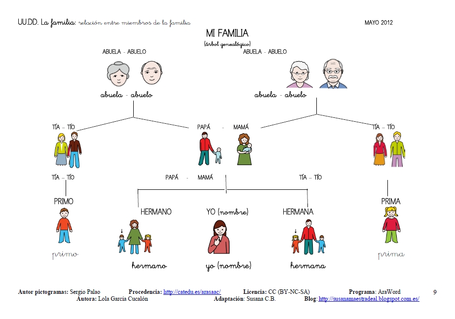 SUSANA Maestra de A.L.: U.D. LA FAMILIA