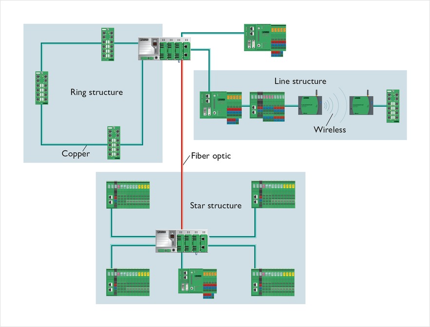 Mecatronica Industrial: Red Industrial Profinet