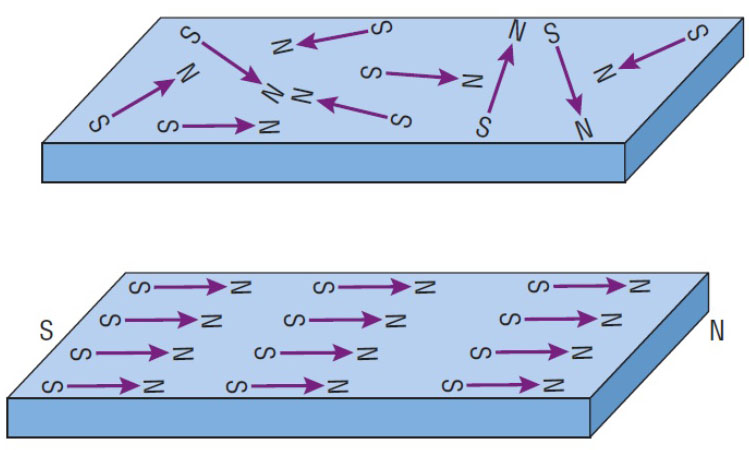 Pendidikan Fisika Kita: Membuat Magnet