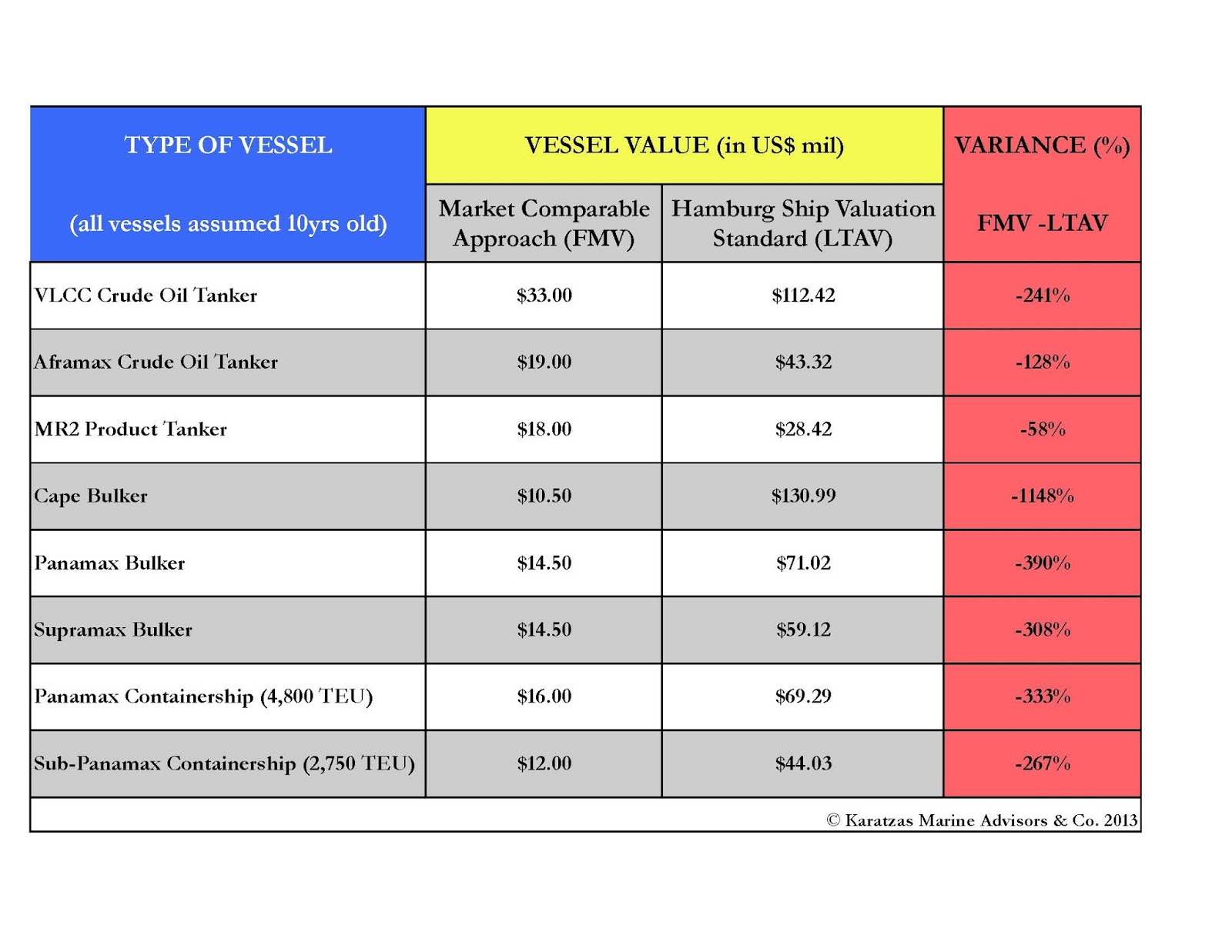 The Ship's Log: Valuing Vessels, for the Long Term
