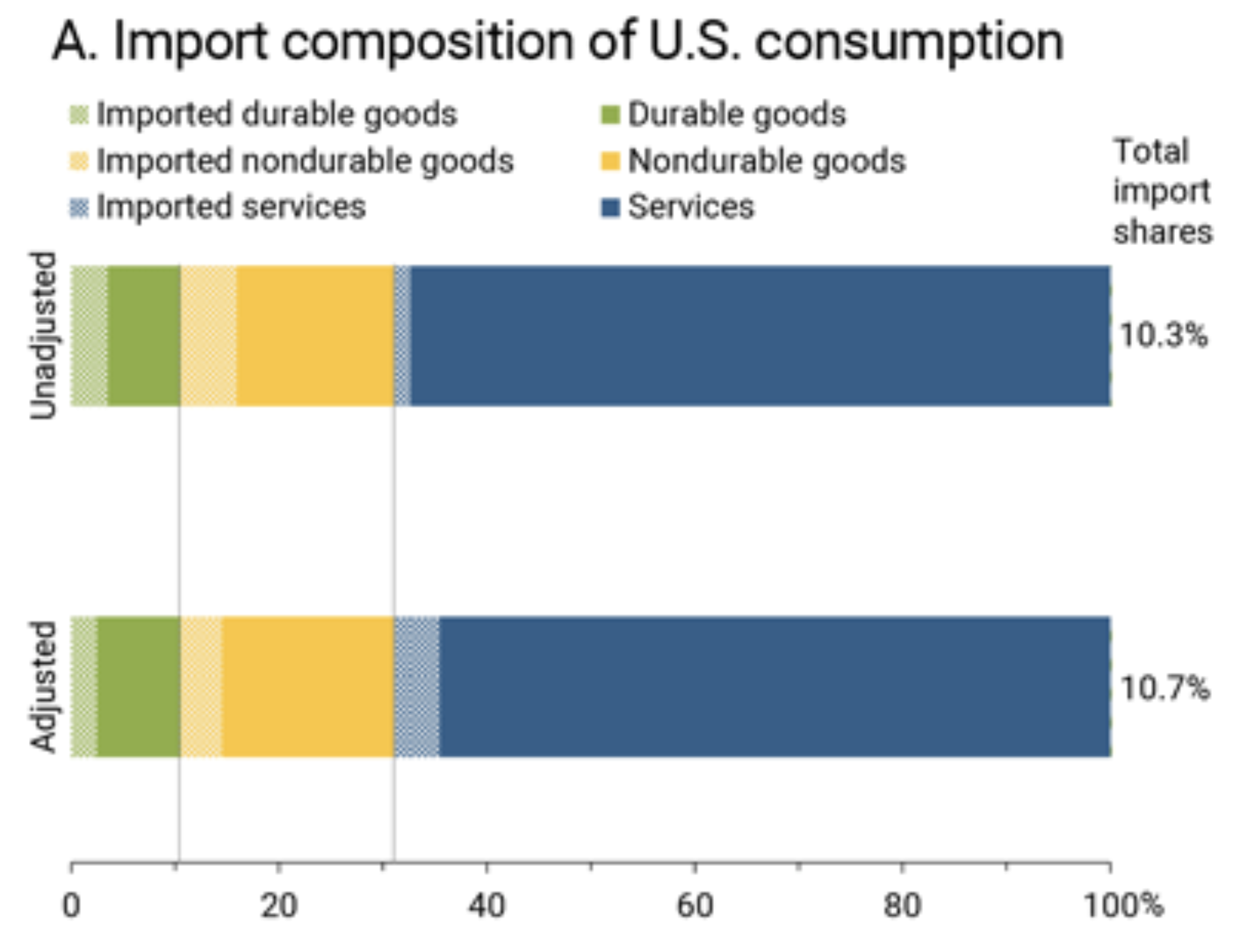 True Economics: 17/1/19: U.S. Imports Demand and Final Household ...