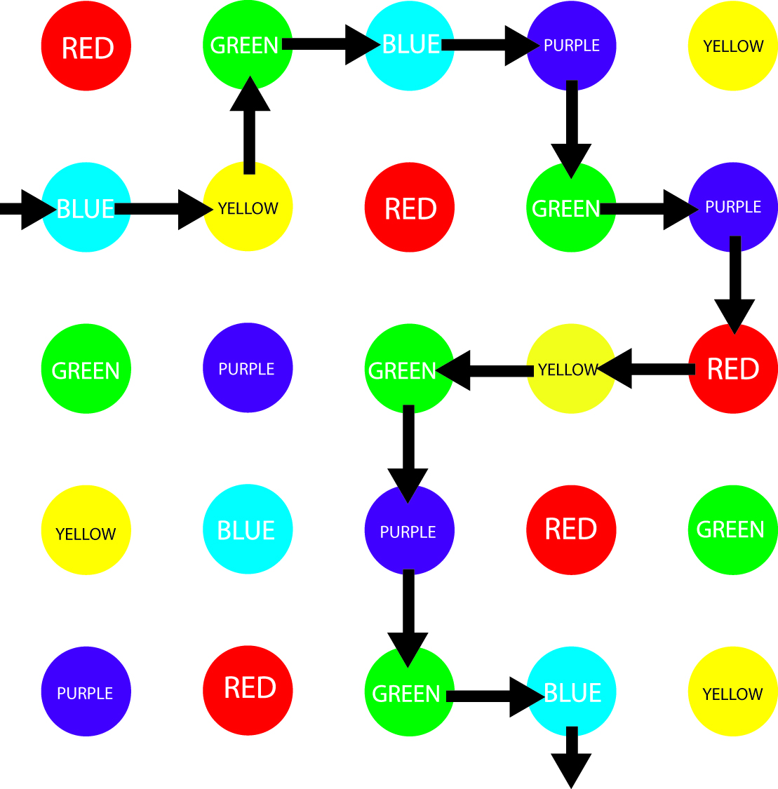 Adventures in Elementary Land