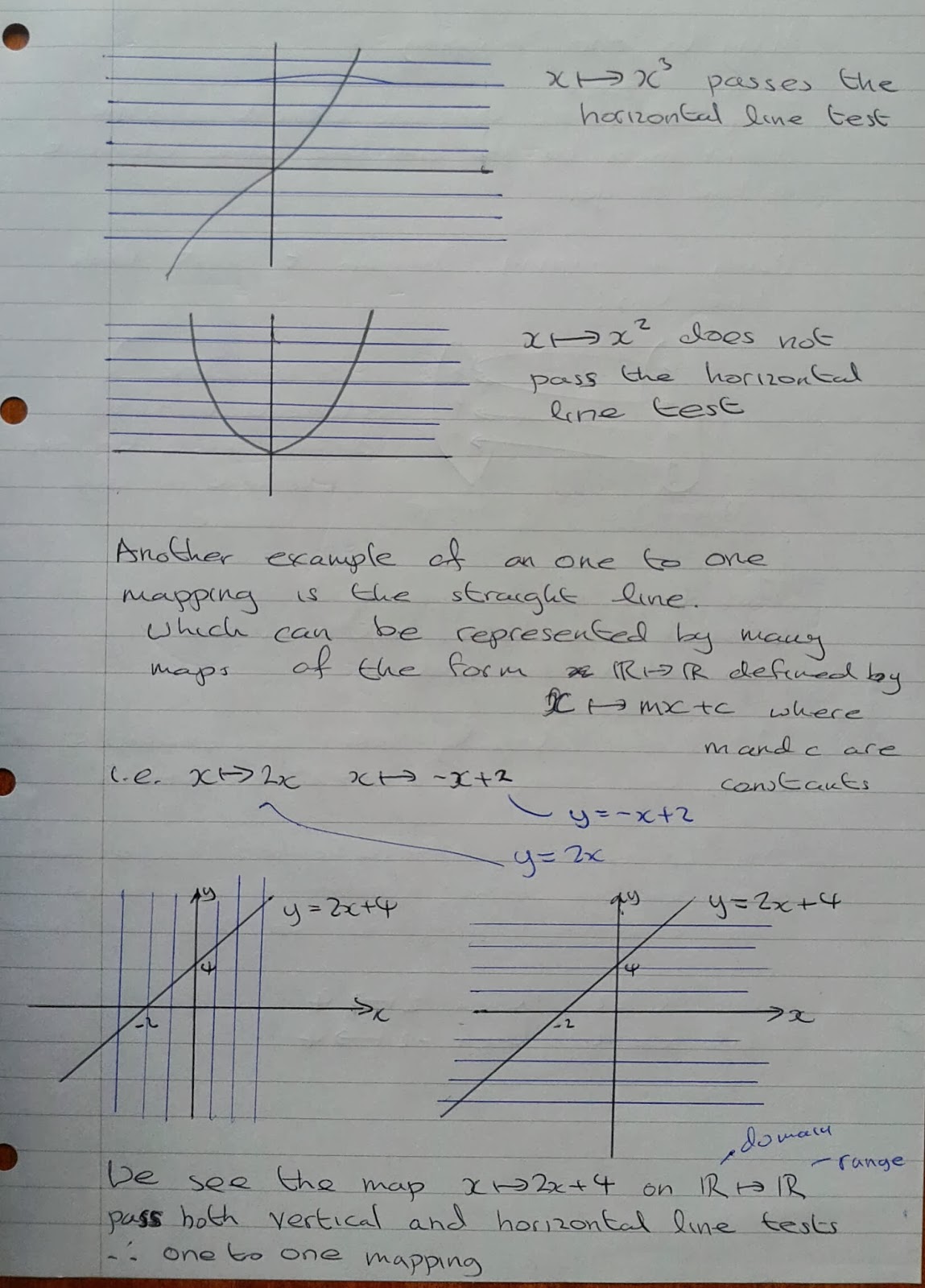 A Level Maths Notes: A2 - Types of Mappings Part 1