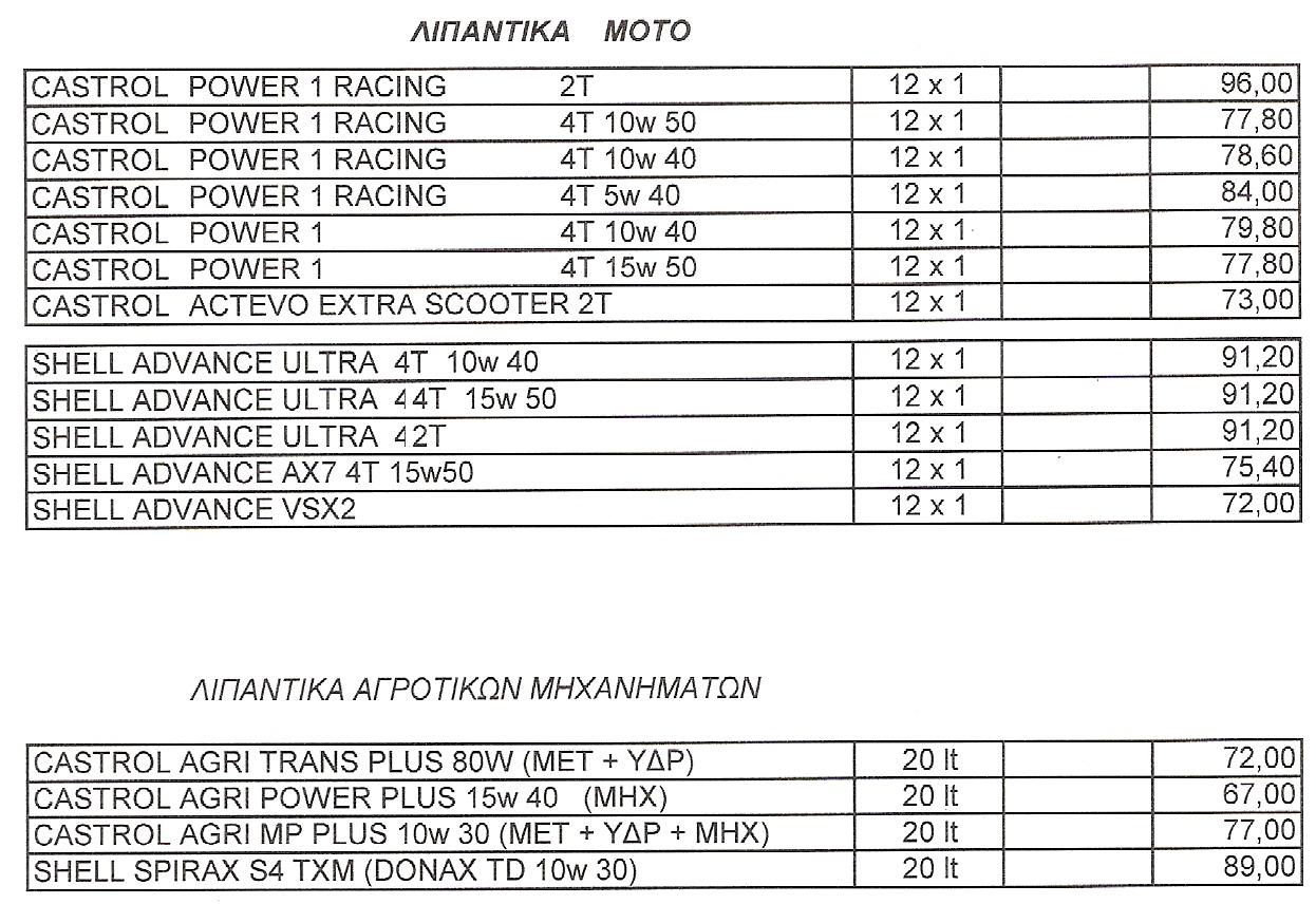 ΚΥΚΛΟΣ ΕΜΠΟΡΙΚΗ: ΛΙΠΑΝΤΙΚΑ