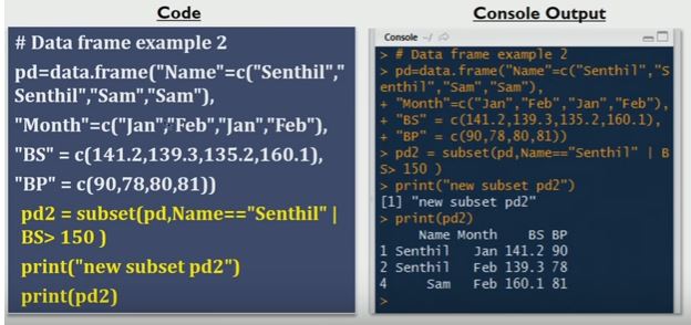 Dataframes in R Language ~ Computer Languages (clcoding)