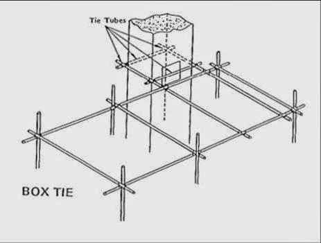 Scaffolding rules | HSE at work