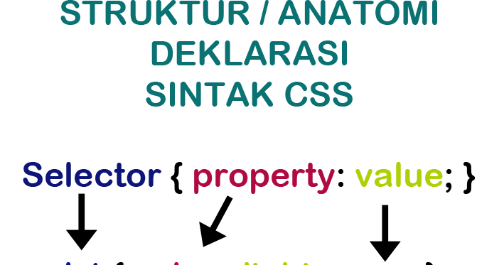 CSS Dasar Part 2 - Anatomi CSS - Kumpulan Tips And Trik