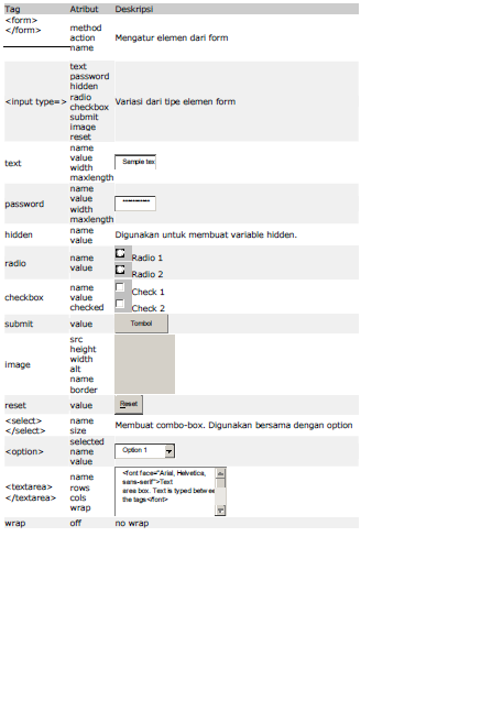 Daftar Tag dan Fungsinya pada HTML | Rekayasa Perangkat Lunak