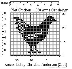 THETINCAT: Chicken filet Crochet