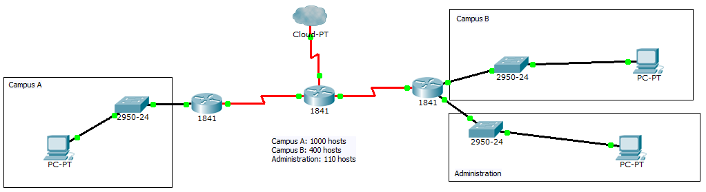 Tutorial: Subnet a network using VLSM. - Jürgen's Blog