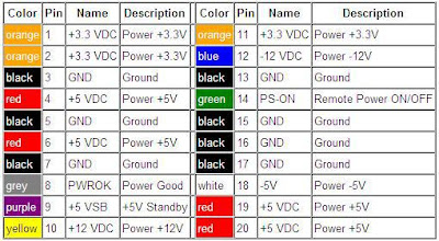 Fungsi Masing-masing Warna Pada Power Supply - Sebuah Perjalananku