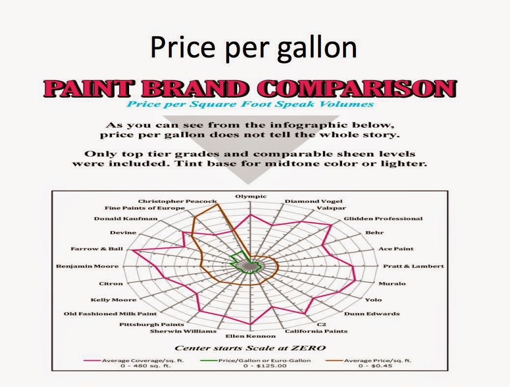 MP1 Smart Paints & Specialist Coatings : Paint prices - you tend to pay ...