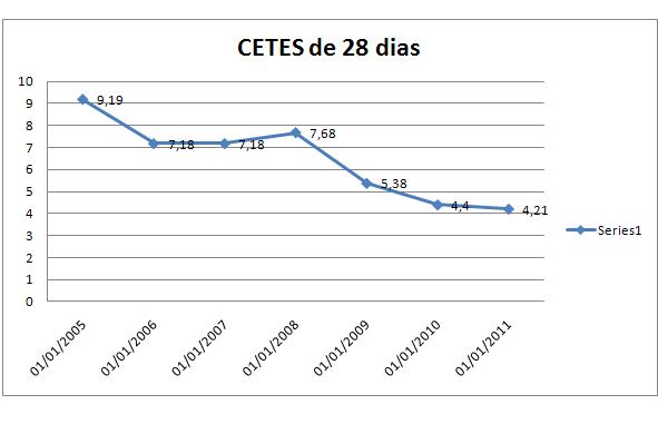 TAN SOLO ES LA REALIDAD: CETES