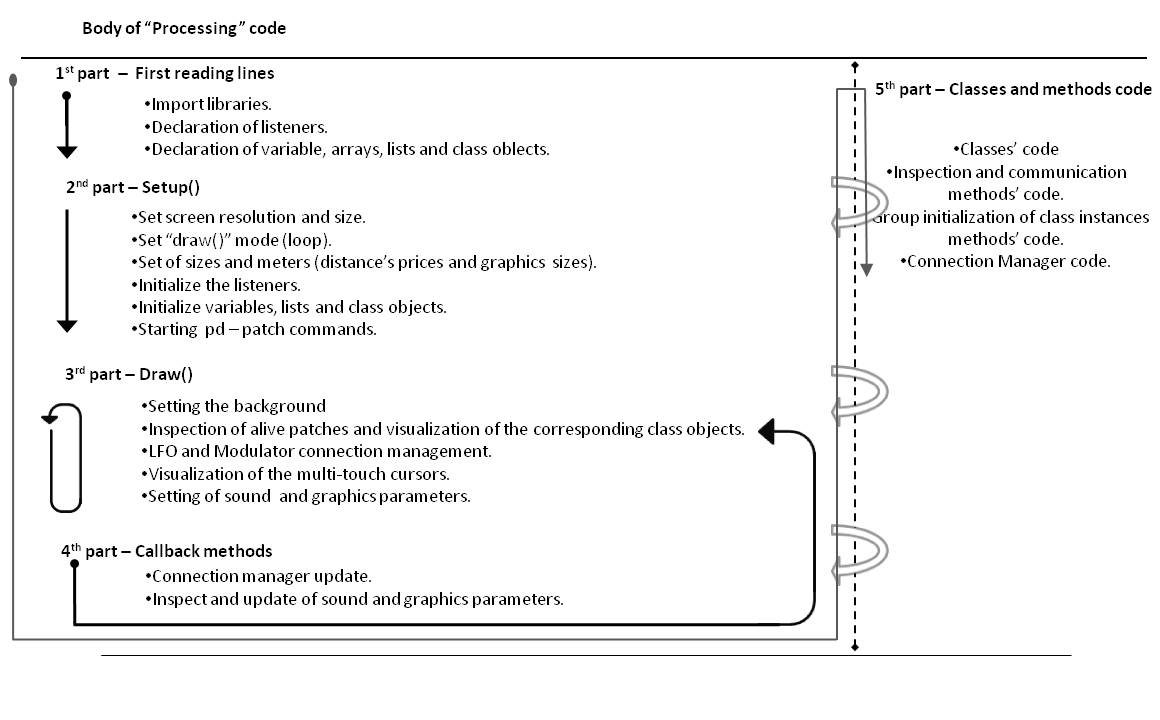 Spyractable: A "reactable-like" project for DIY tangible interface synthesizer