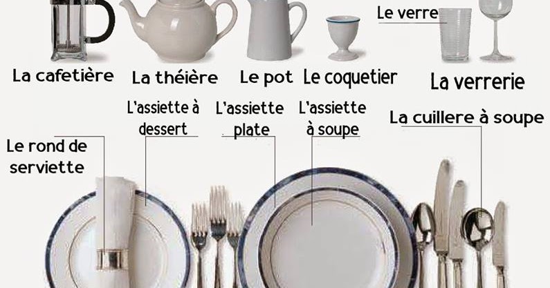 La vaisselle et les couverts - Vocabulaire français illustré