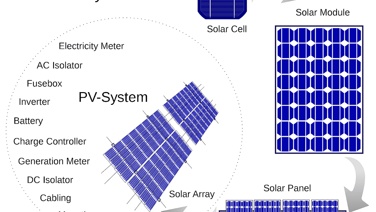 Concentrated Solar Power Vs Photovoltaics - Photo Choices