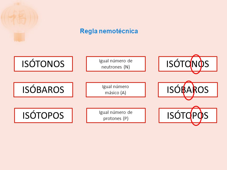 Isótopos Radiactivos
