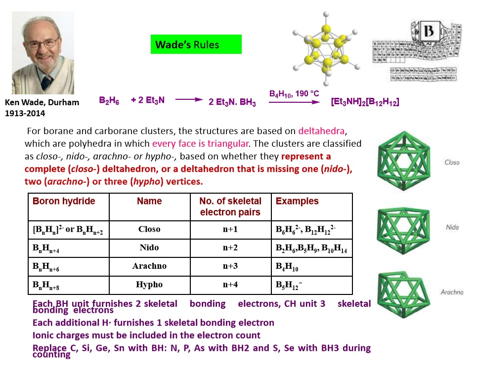 Boranes- Assigning Closo, Nido, Arachno, Hypo Nomenclature - All 'Bout ...