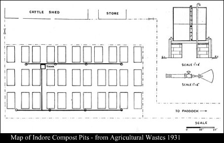 Idore Composting
