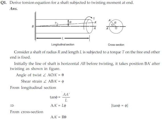 Vedupro: Torsion of Circular Shafts – Torsion of Shafts