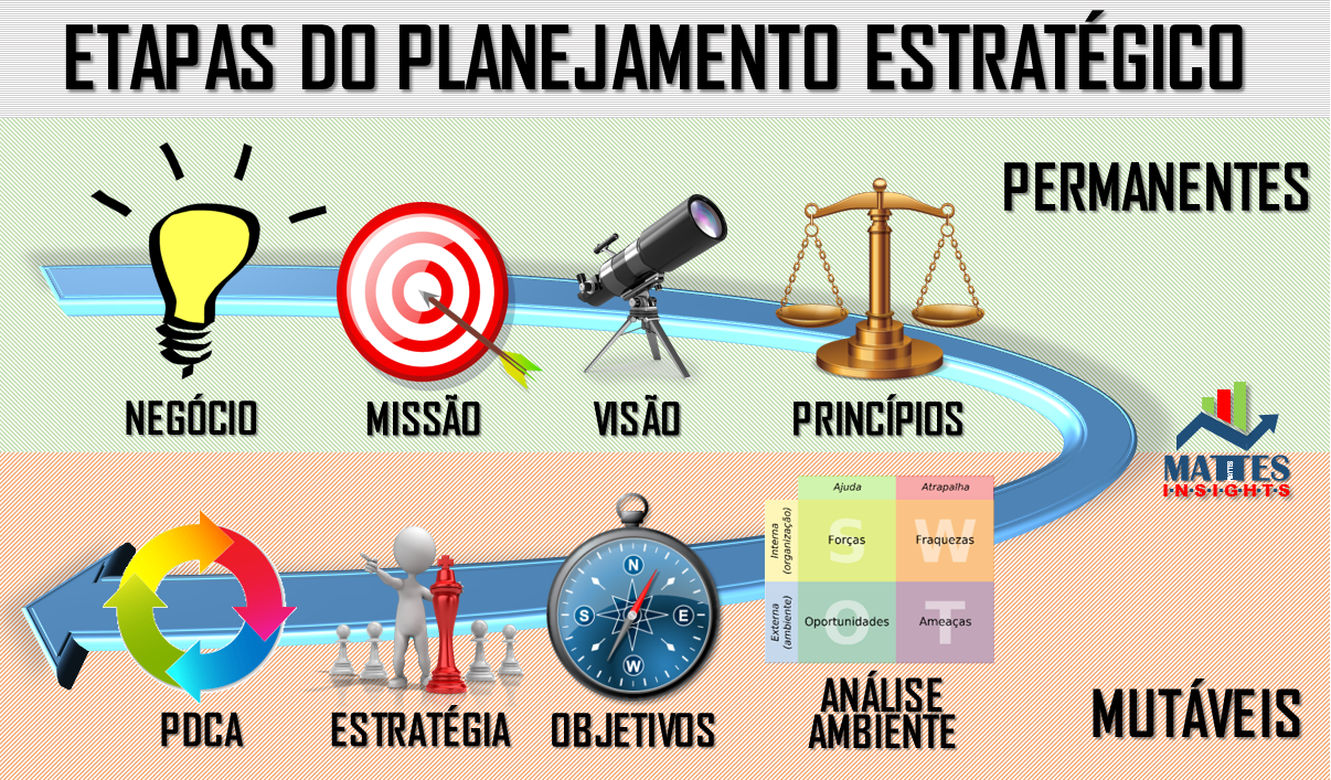 Ao Realizar O Processo De Planejamento O Gestor Enfrenta - BRAINCP