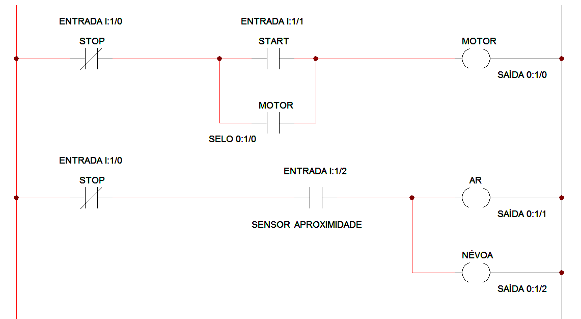 Programação do CLP - Ensinando Elétrica | Dicas e Ensinamentos