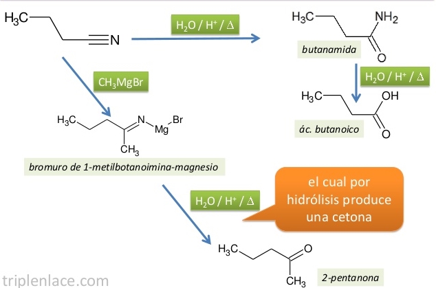 Trabajos Química: agosto 2013