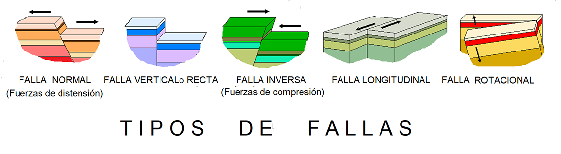 CURIOSIDADES CIENTÍFICAS