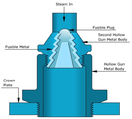 UNIQUE PLATFORM FOR POWER PLANT OPERATION AND MAINTENANCE : fusible ...