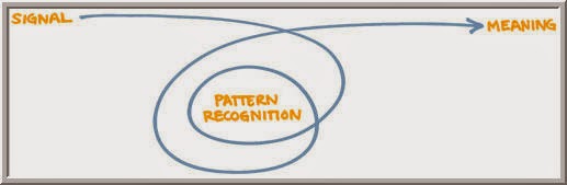 TraderFeed: Parallel Processing in Trading: Finding Meaningful Patterns