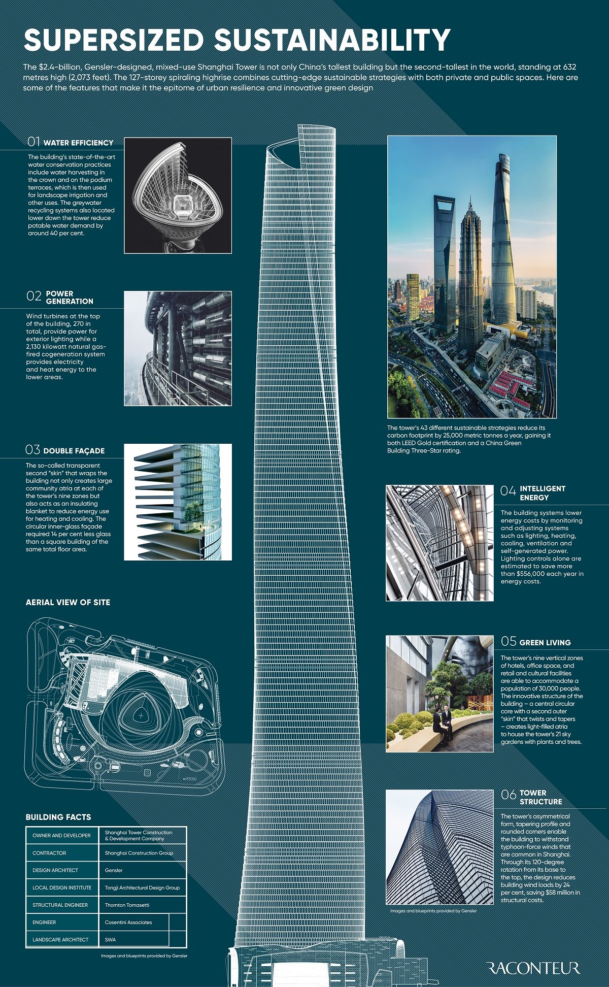 Blueprint: Shanghai Tower, one of the world’s most cutting-edge ...