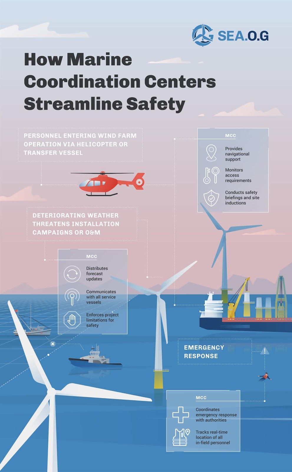 Marine Coordination Centers: Bridging Safety Gaps in the US Offshore ...