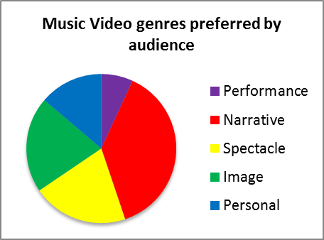 Confessions of a Media Studies Student