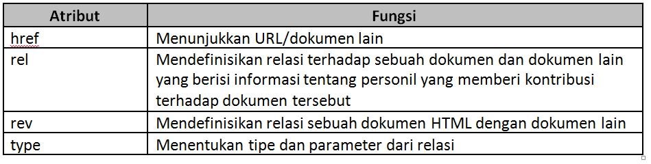Apa itu HTML ? : Belajar HTML Dasar lengkap - Url XD