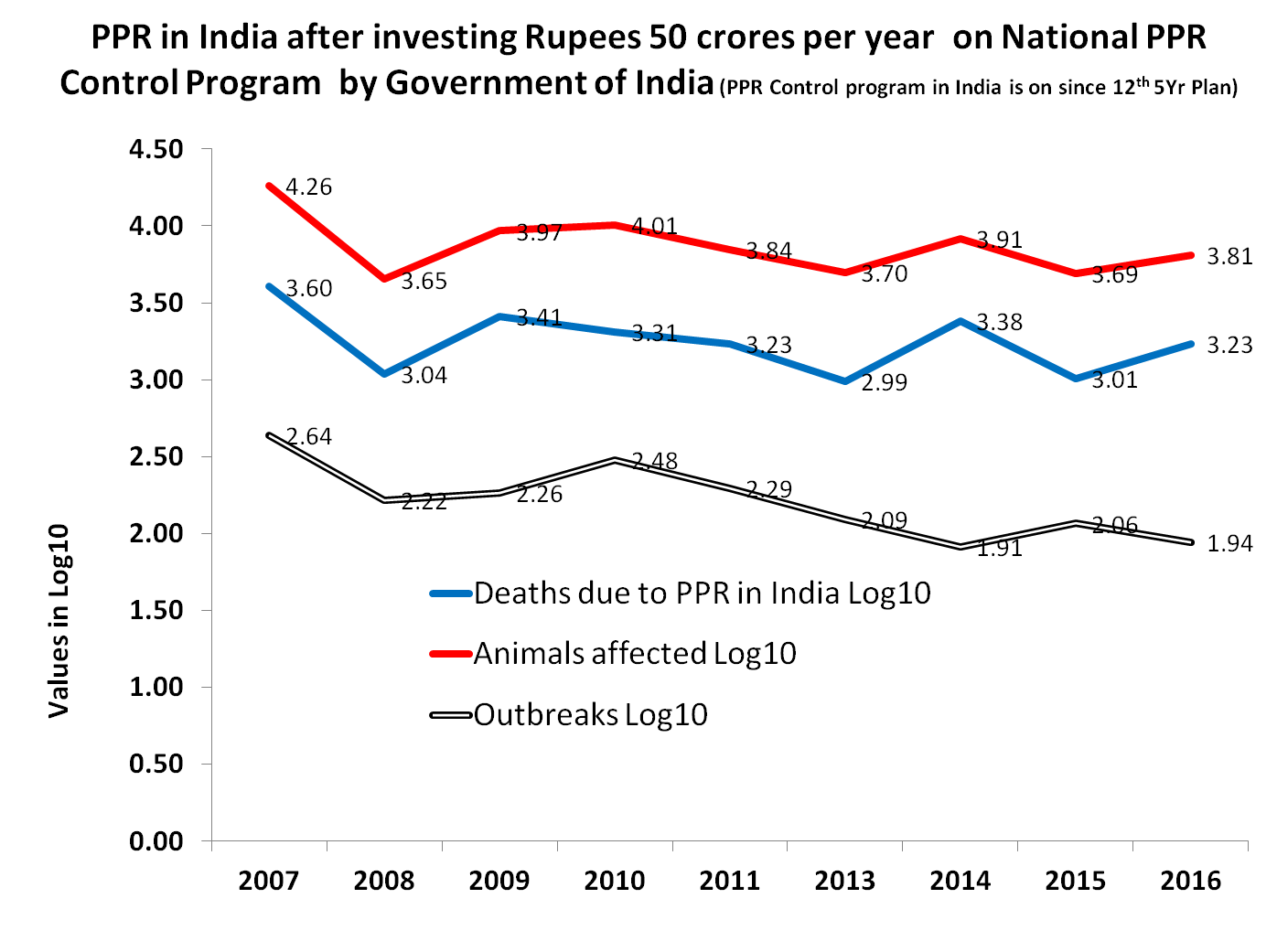 Azad India: Peste-des-petits-ruminants (PPR or goat plague) In India ...