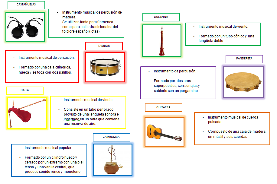 Aprendemos en clase de música: Presentación instrumentos musicales