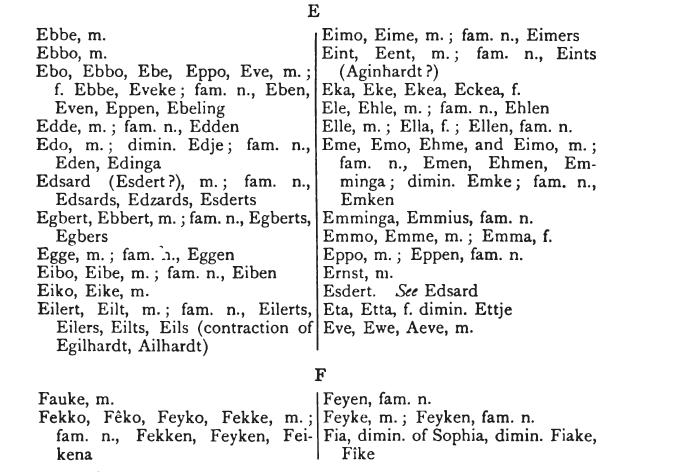 RootDig.com: A List of Frisian Personal and Family Names